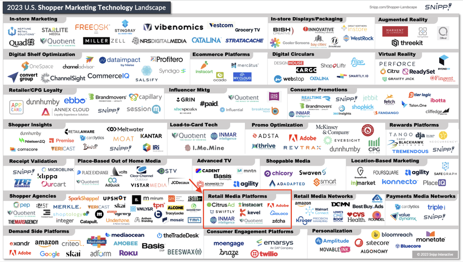 Retail Media for Main Street - The $100 Billion Dollar Opportunity