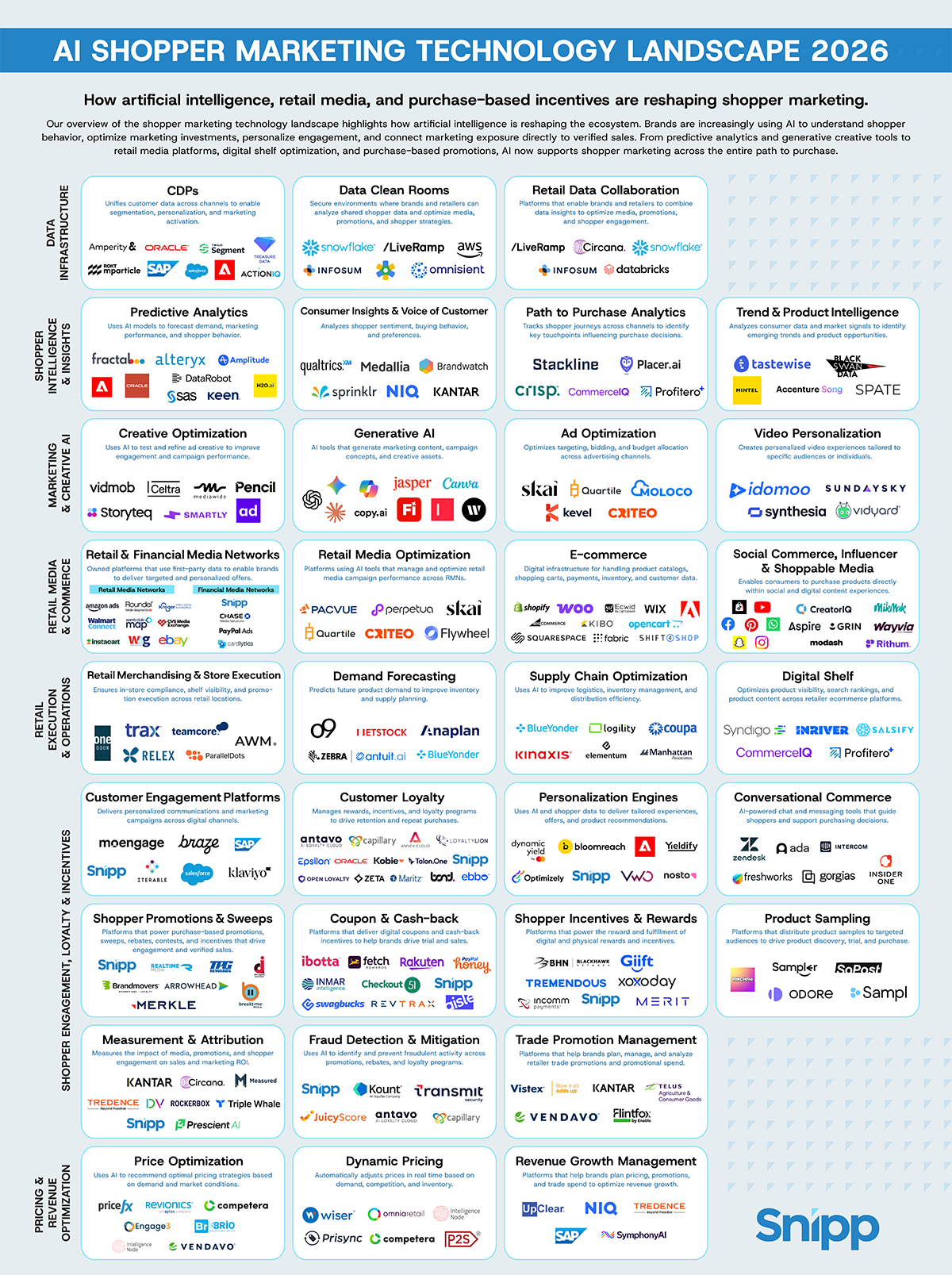 2026 AI Shopper Marketing Technology Landscape