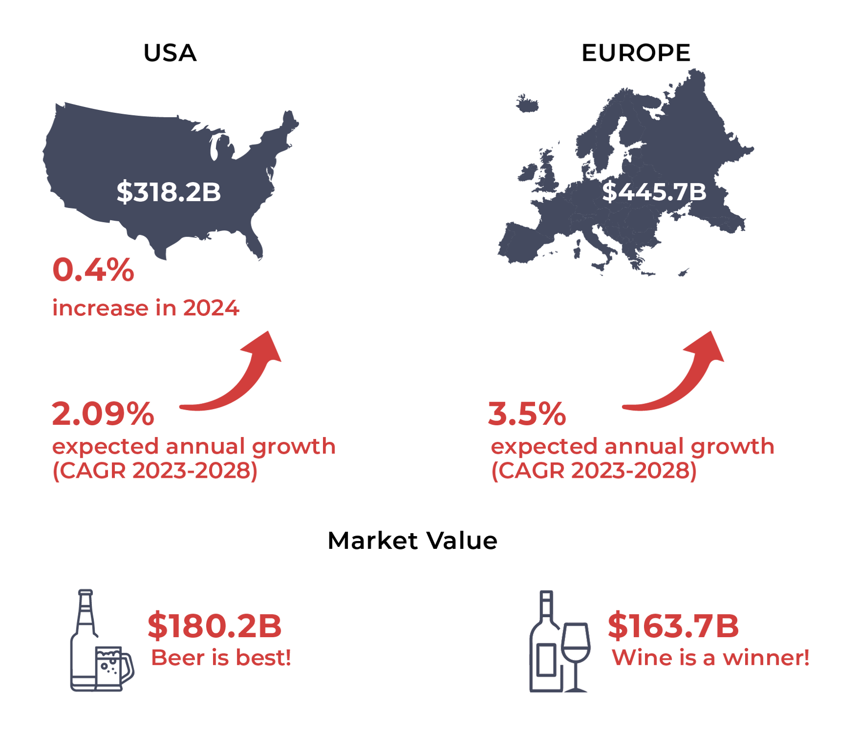 Alcohol Industry Trends | Snipp