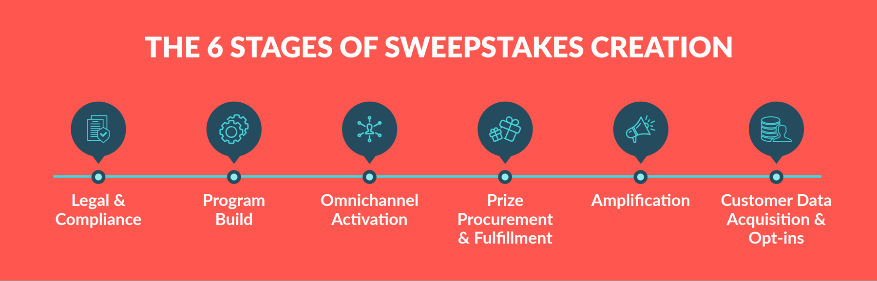 9 Ways to Use Sweepstakes Marketing in Your Campaigns