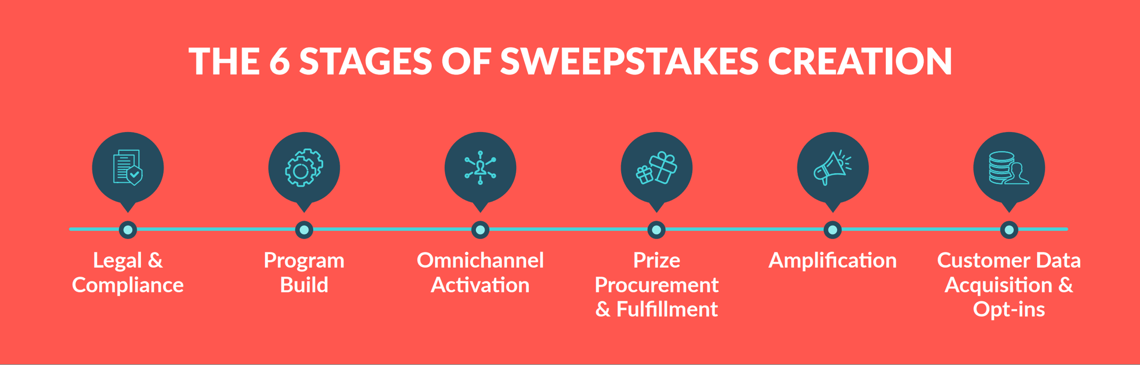 9 Ways to Use Sweepstakes Marketing in Your Campaigns