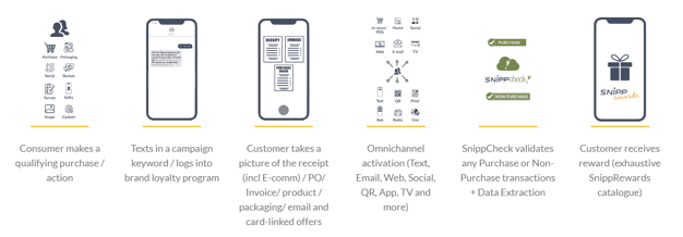 How to Elevate Your Receipt Verification Process