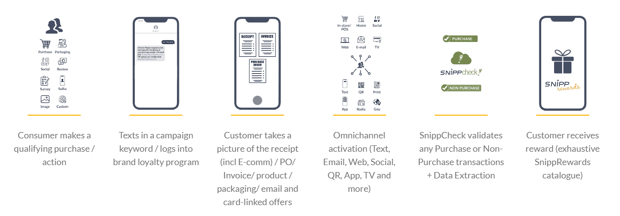 How to Elevate Your Receipt Verification Process
