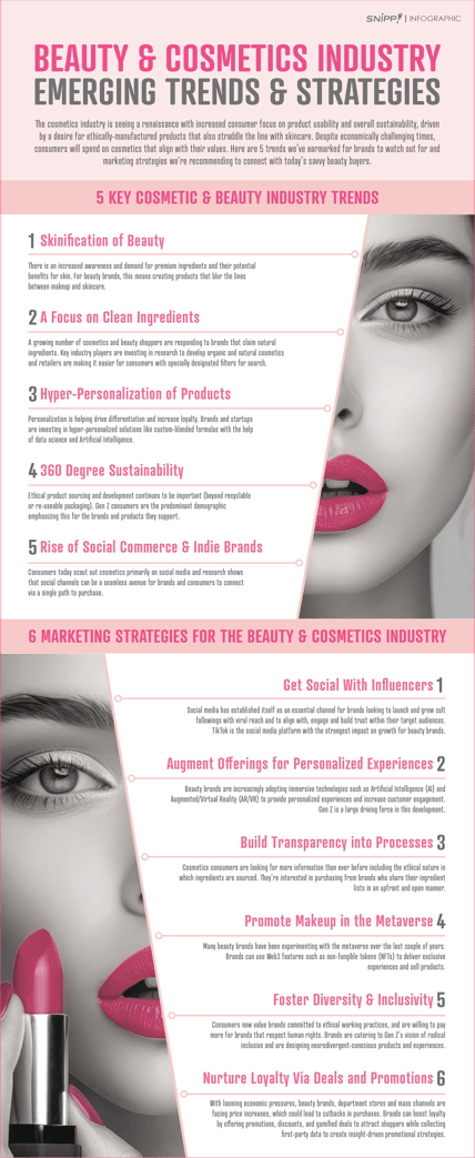 Cosmetic & Beauty Industry Emerging Trends & Strategies [Infographic]