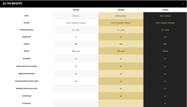 What are Tiered Loyalty Program?