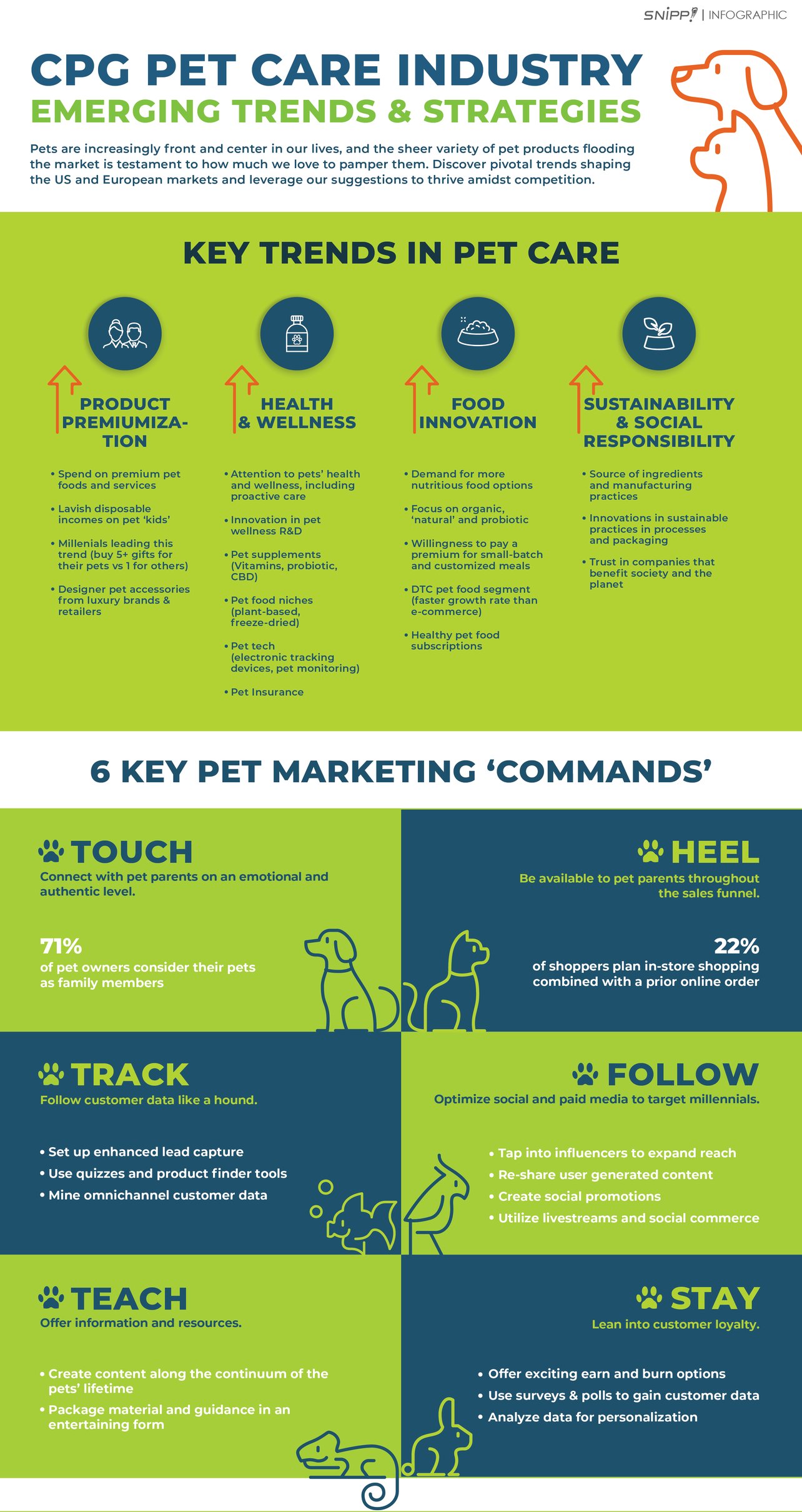 CPG Pet Care Industry Emerging Trends & Strategies [Infographic]