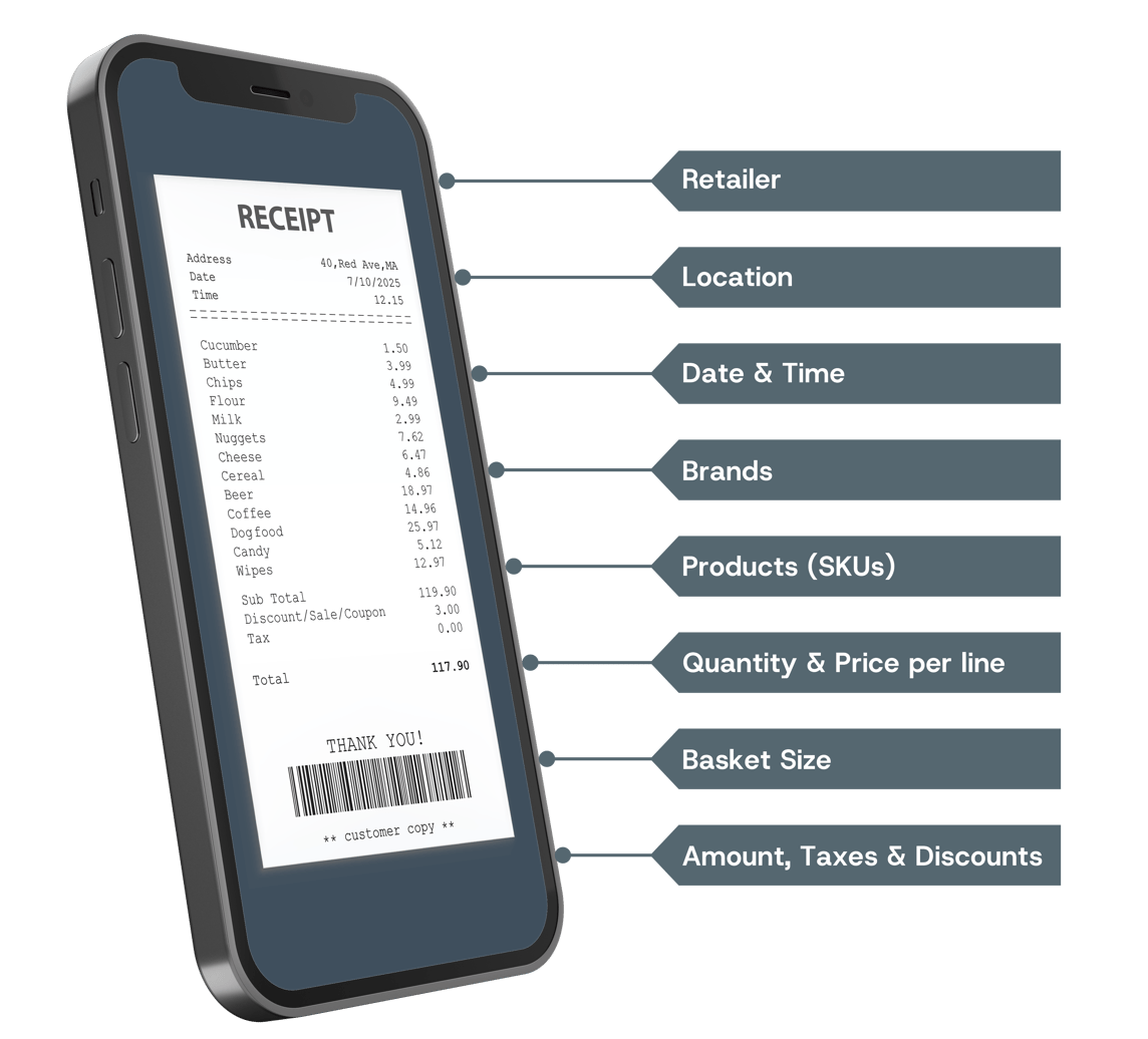 Using OCR for Receipts to Extract Data