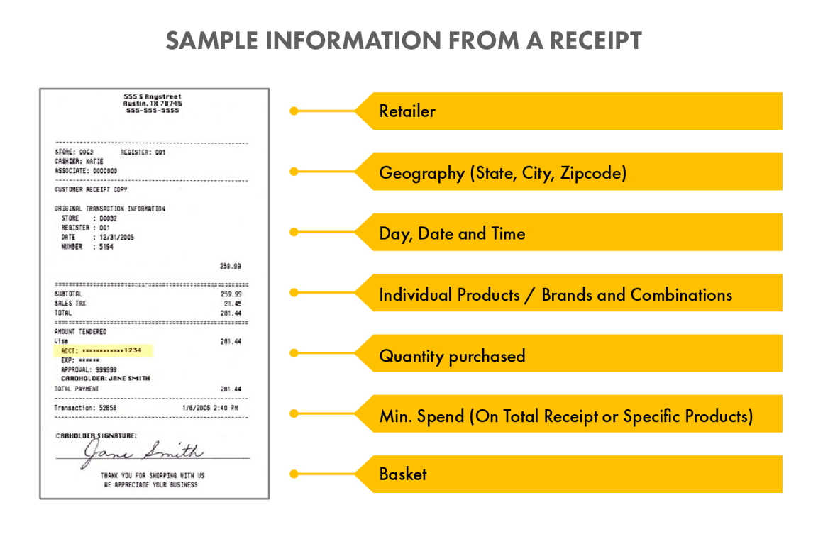 10 Ways to up Your Receipt Marketing Game with Receipt Promotions