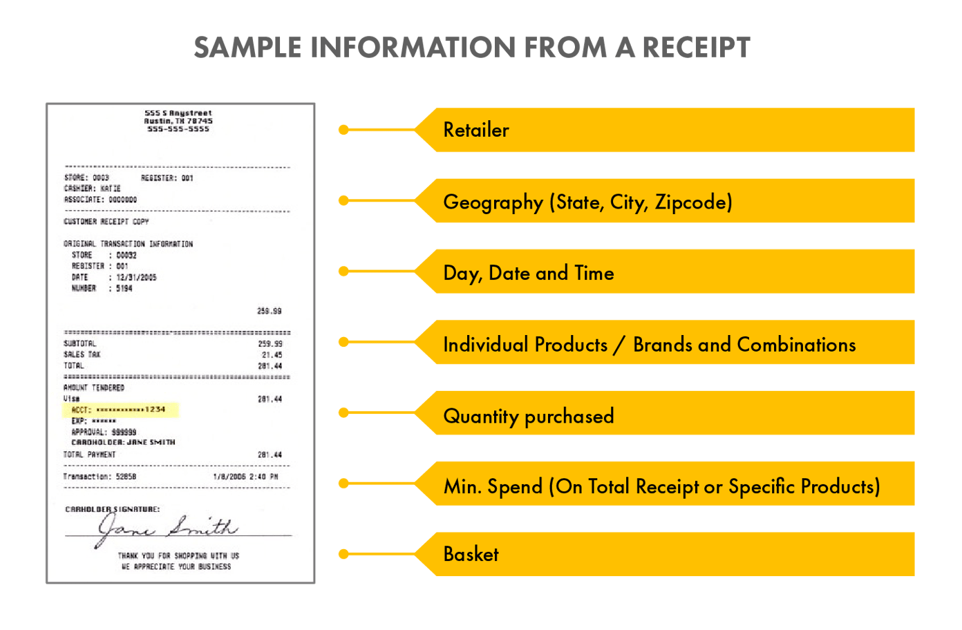 10 Ways to up Your Receipt Marketing Game with Receipt Promotions