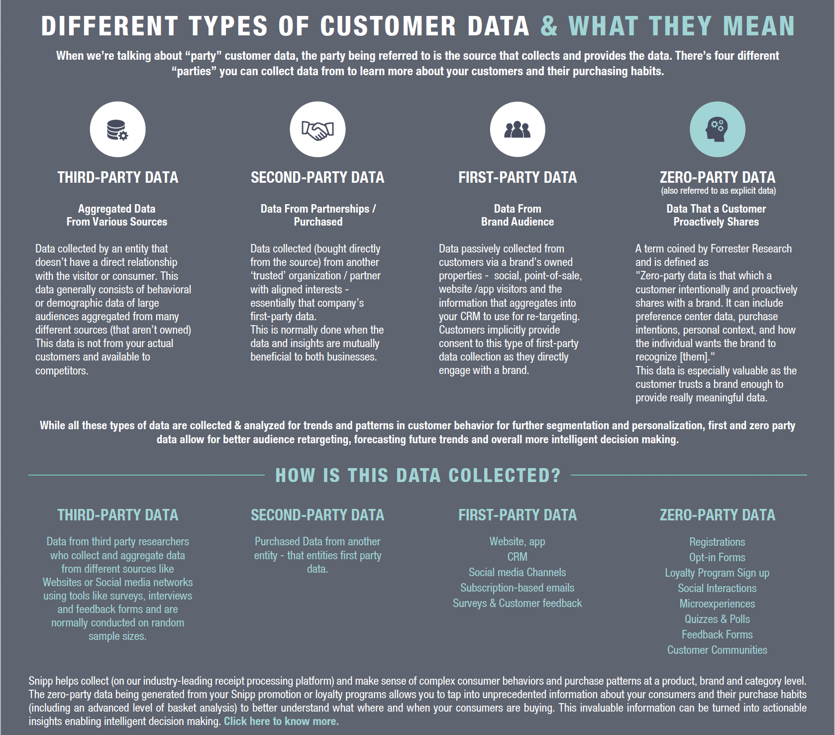 Types of Customer Data and What They Mean