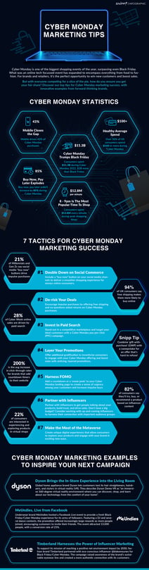 Cyber Monday Marketing Tips [Infographic]