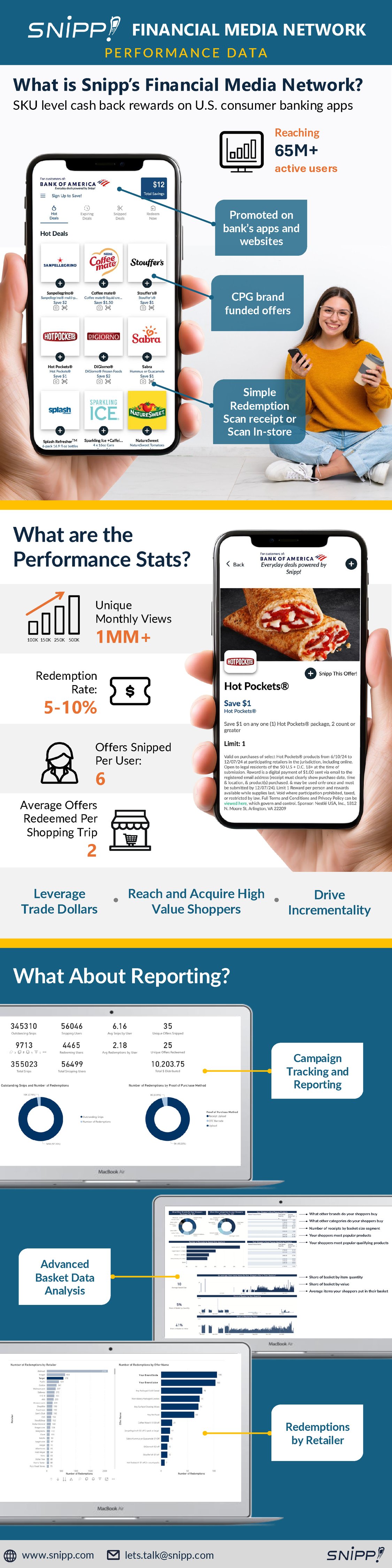 Financial Media Networks - Reinventing CPG Cash-back Offers for U.S. Banks