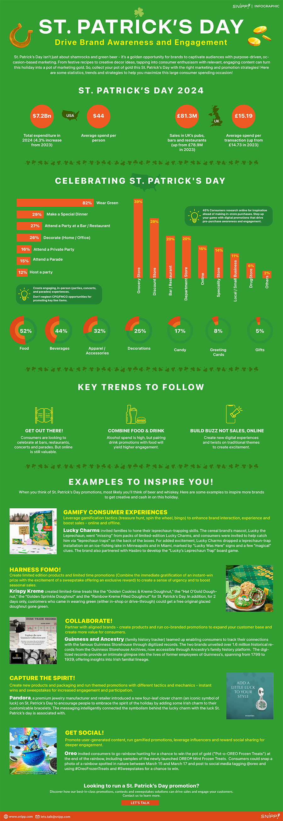St Patrick's Day Marketing Trends & Strategies