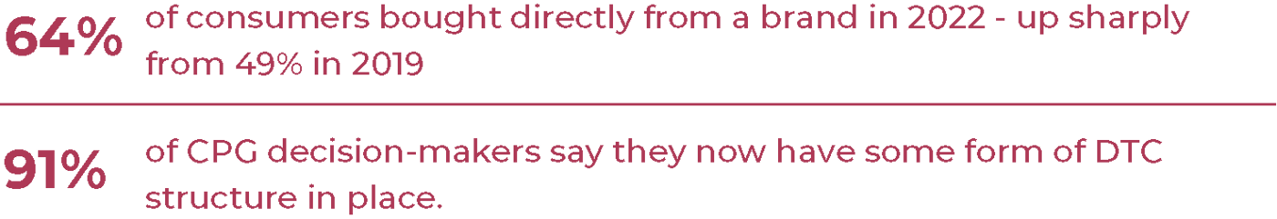 A Marketing Guide to Unlocking CPG Loyalty