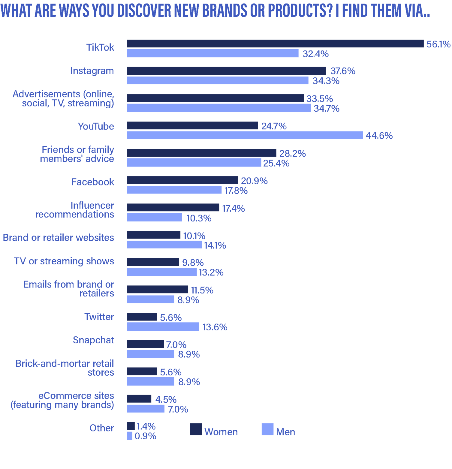 Gen Z Consumer Trends: How Gen Z Navigates the Information Age