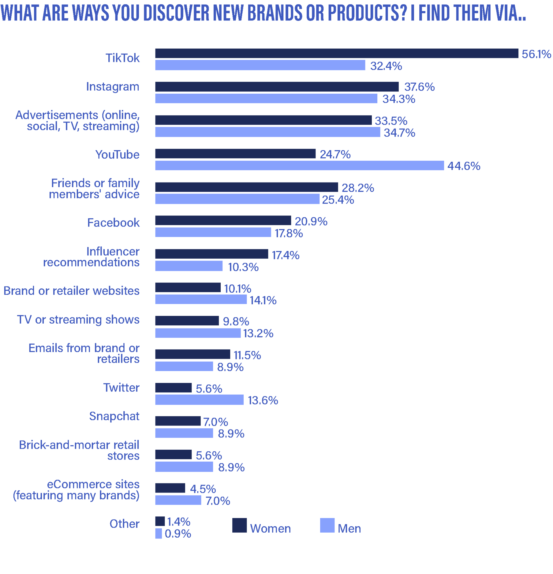 Gen Z Consumer Trends: How Gen Z Navigates the Information Age