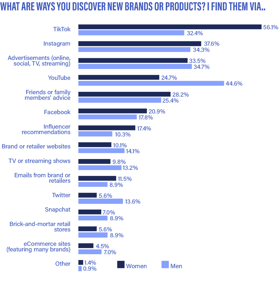 Gen Z Consumer Trends: How Gen Z Navigates the Information Age
