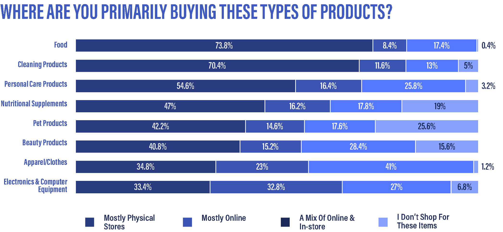 Gen Z Consumer Trends: Decoding the Purchase Habits of Gen Z