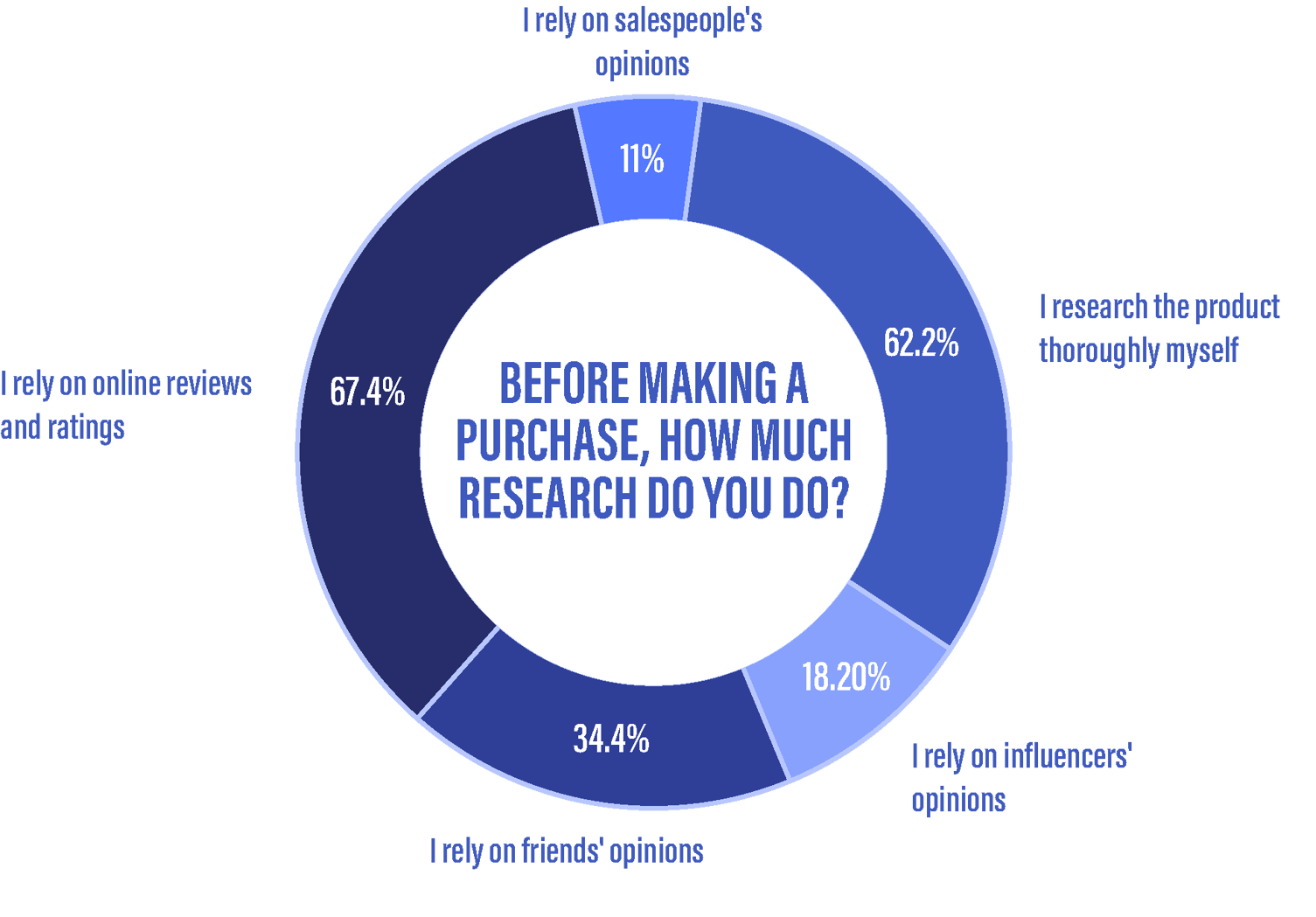 Gen Z Consumer Trends: How Gen Z Navigates the Information Age