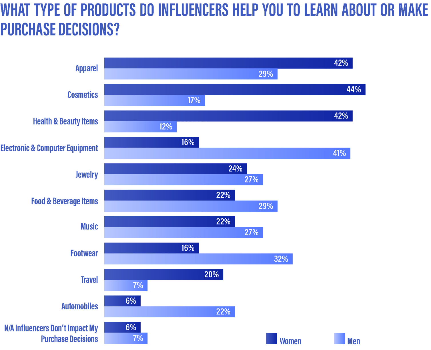 Gen Z Consumer Trends: How Gen Z Navigates the Information Age
