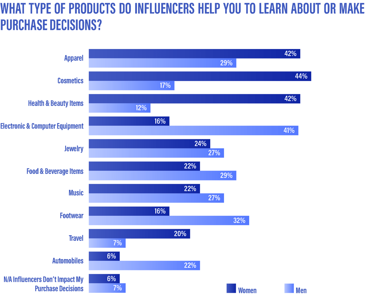 Gen Z Consumer Trends: How Gen Z Navigates the Information Age