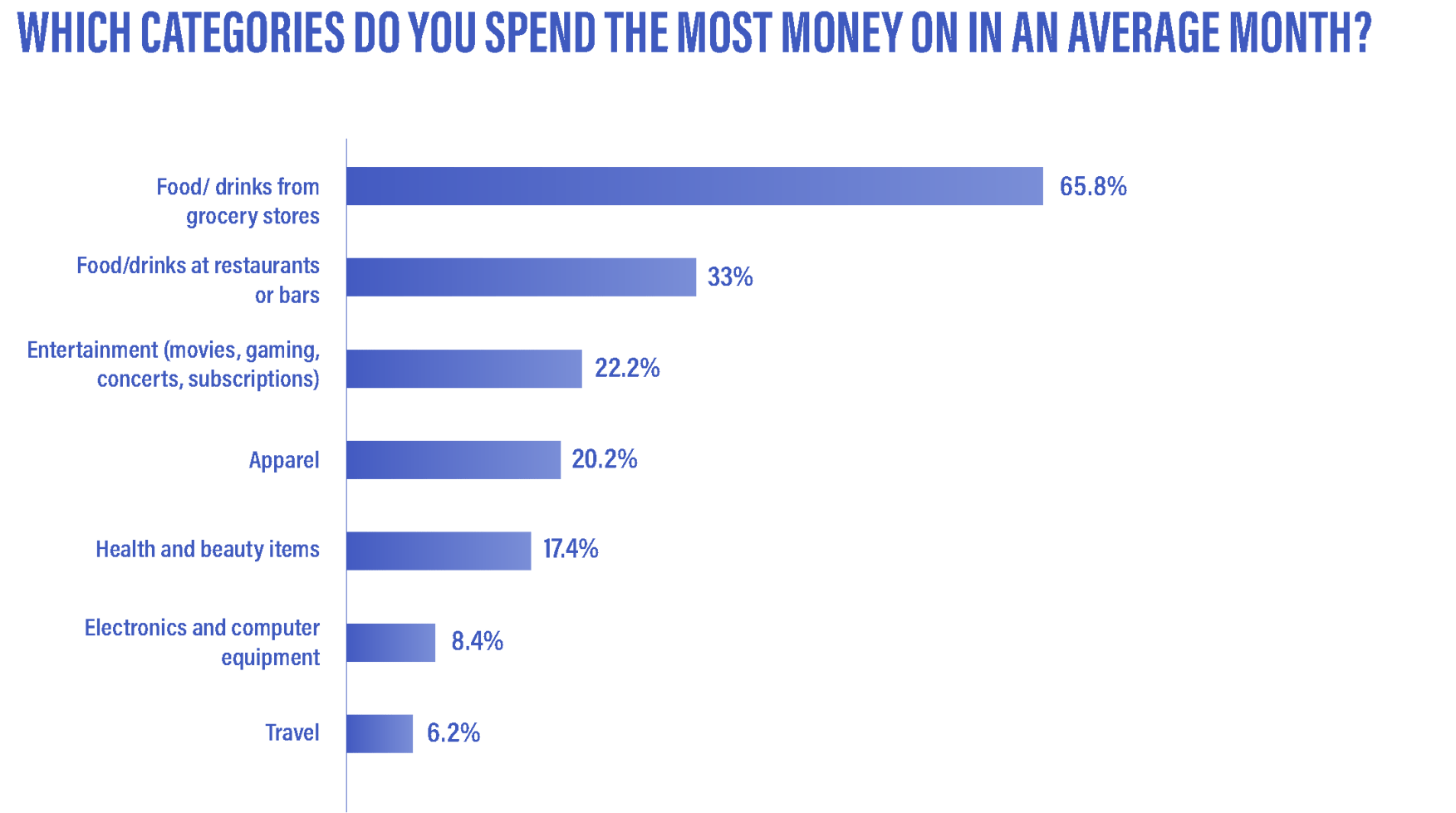 Gen Z Consumer Trends: Decoding the Purchase Habits of Gen Z