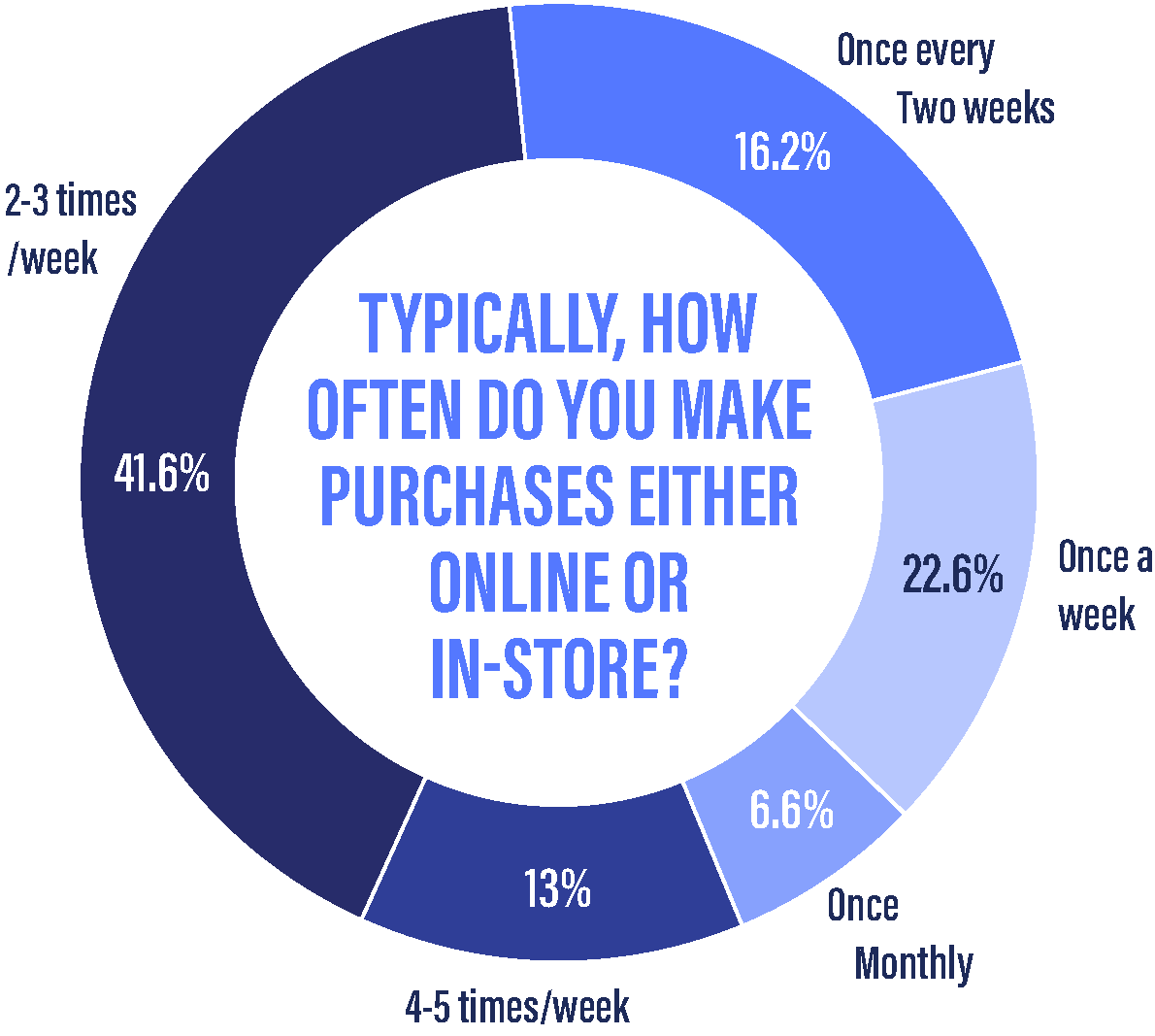 Gen Z Consumer Trends: Decoding the Purchase Habits of Gen Z