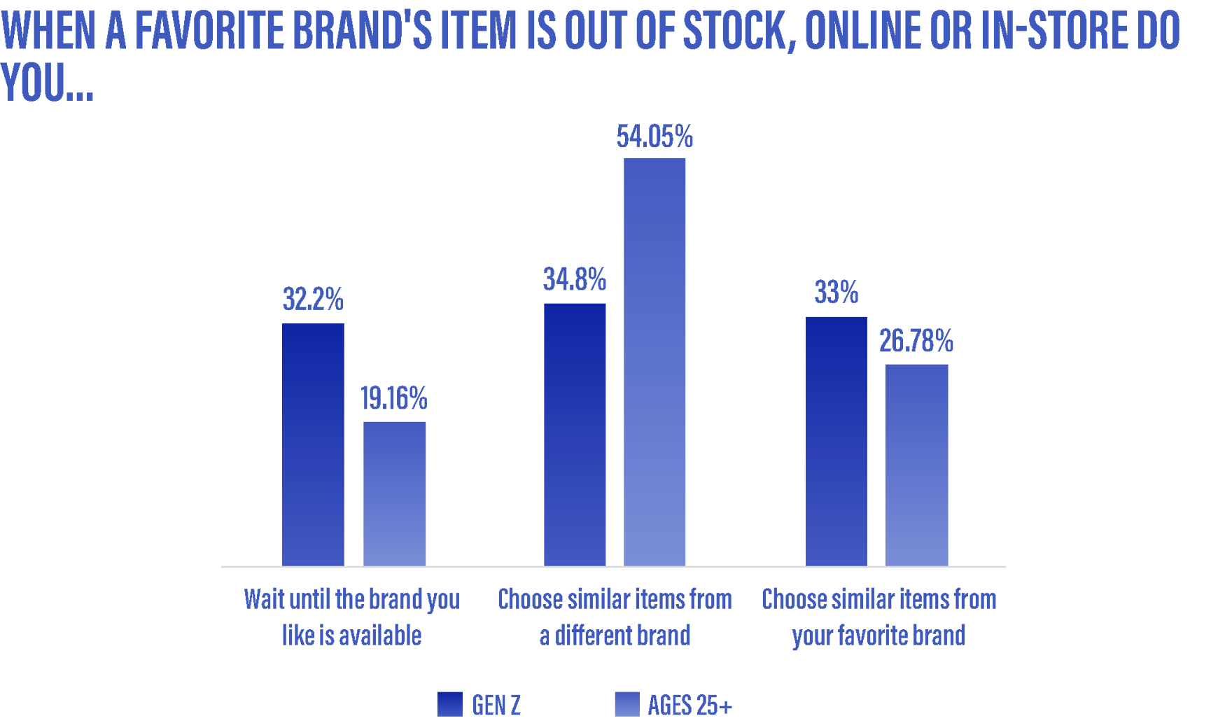 Gen Z Consumer Trends: Decoding the Purchase Habits of Gen Z