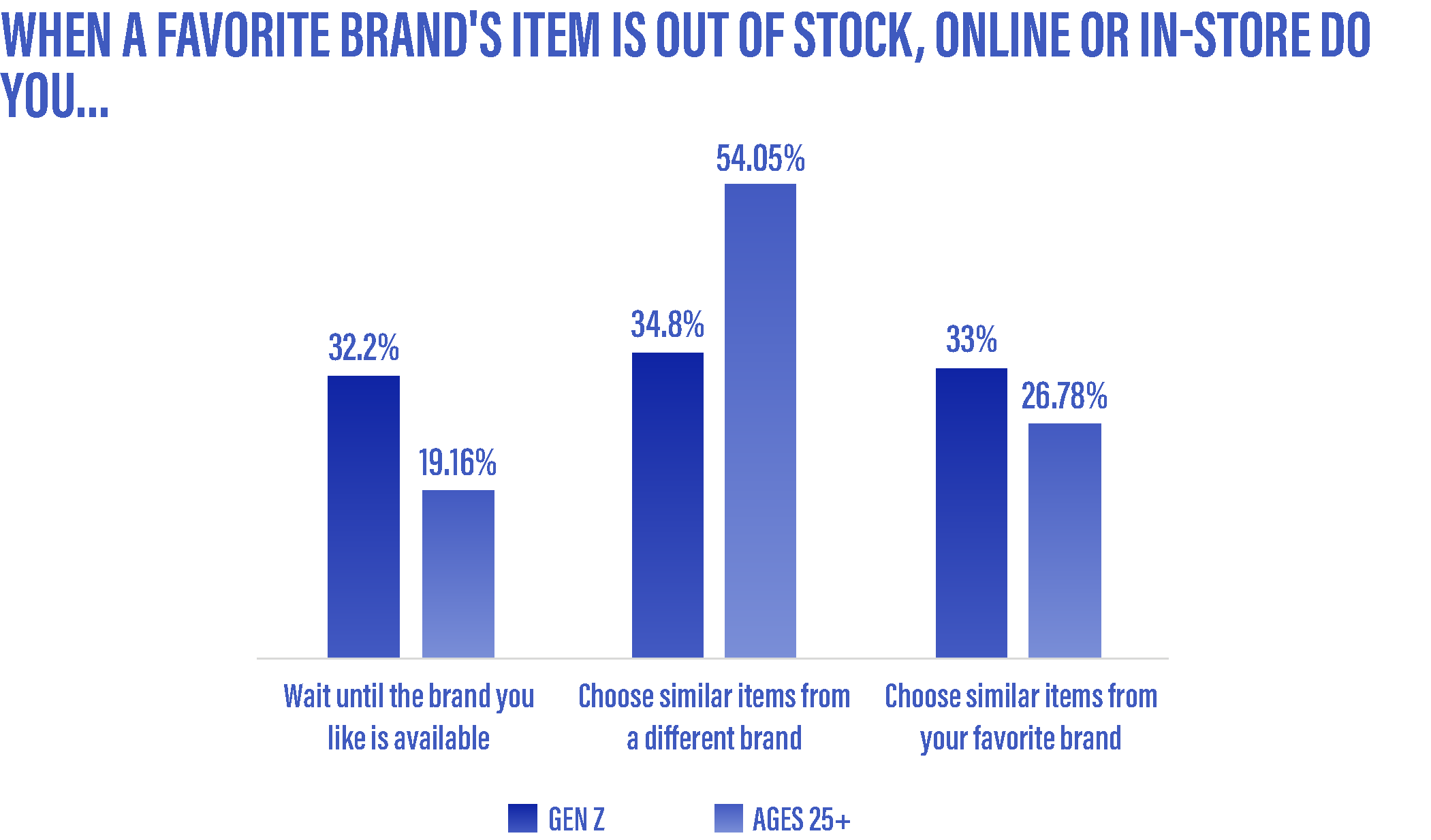 Gen Z Consumer Trends: Decoding the Purchase Habits of Gen Z
