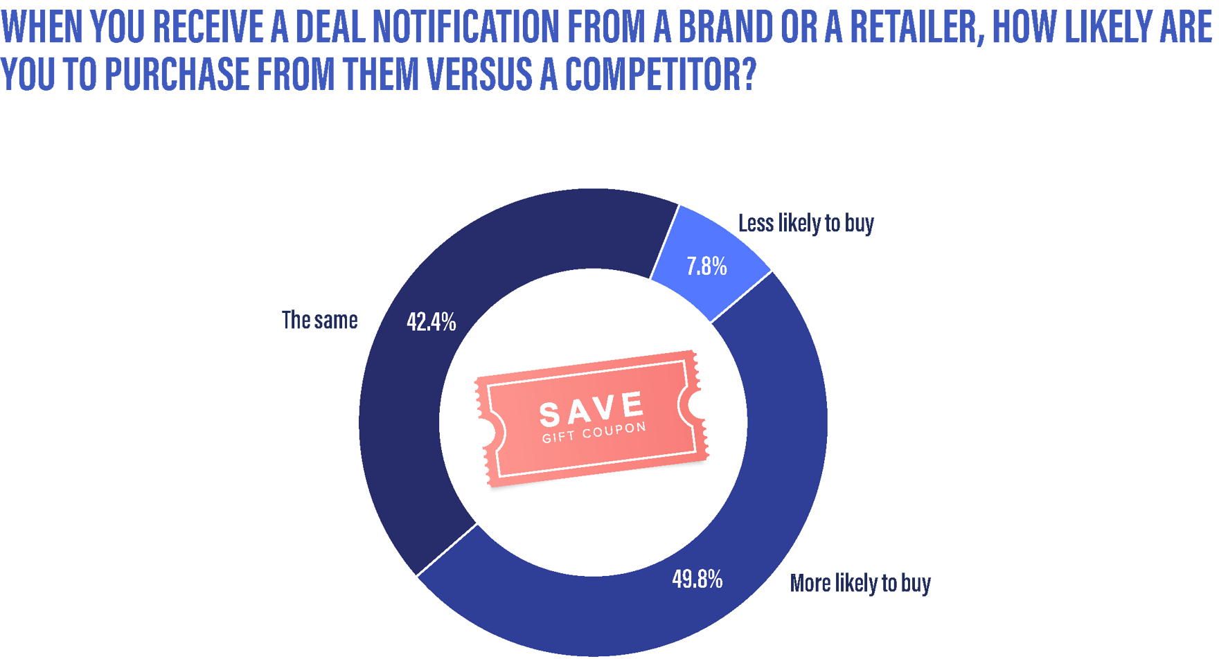 Gen Z Consumer Trends: Decoding the Purchase Habits of Gen Z