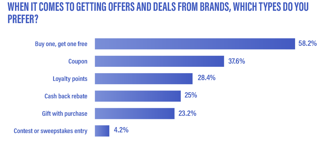 Gen Z Consumer Trends: Decoding the Purchase Habits of Gen Z