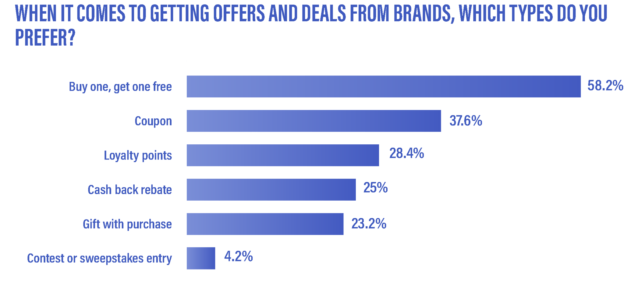 Gen Z Consumer Trends: Decoding the Purchase Habits of Gen Z