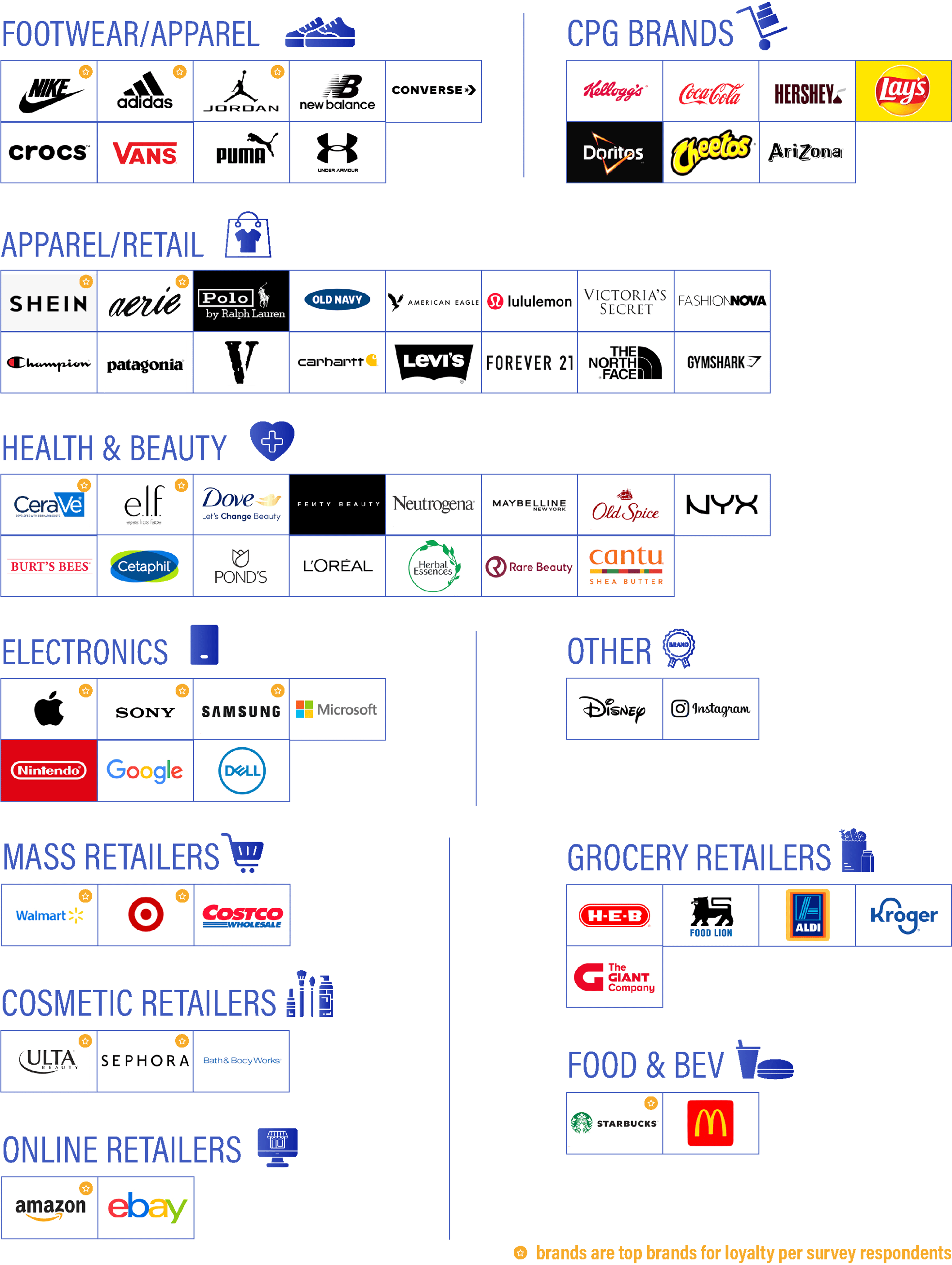 Gen Z Consumer Trends: Decoding the Purchase Habits of Gen Z