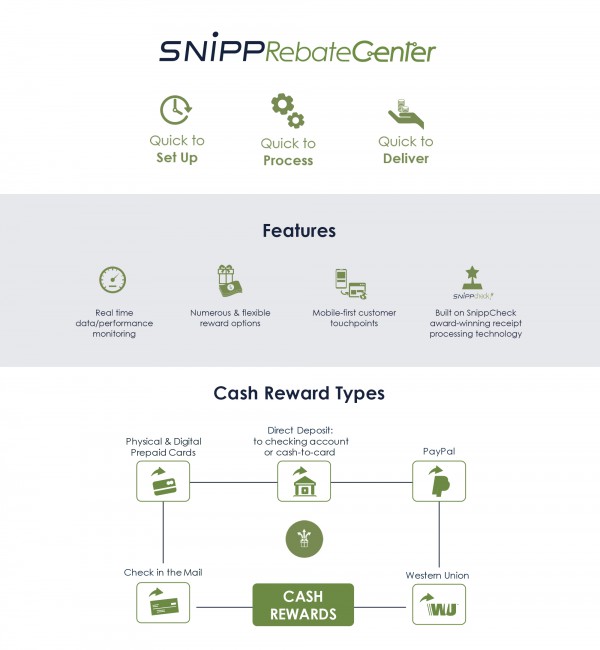 Snipp Revolutionizes Rebates with One-of-a-Kind RebateCenter