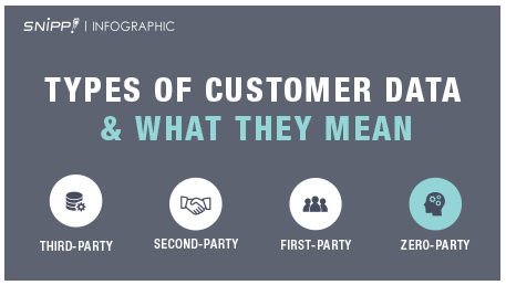 Download: Different Types of Customer Data & What they Mean